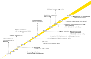 About Us - Sakr Power Generation